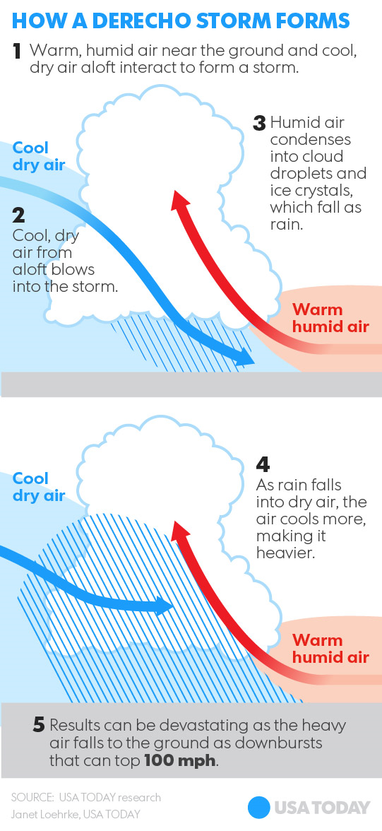 May 4, 2017 A Storm System that Will Live in Infamy – Climate Matters